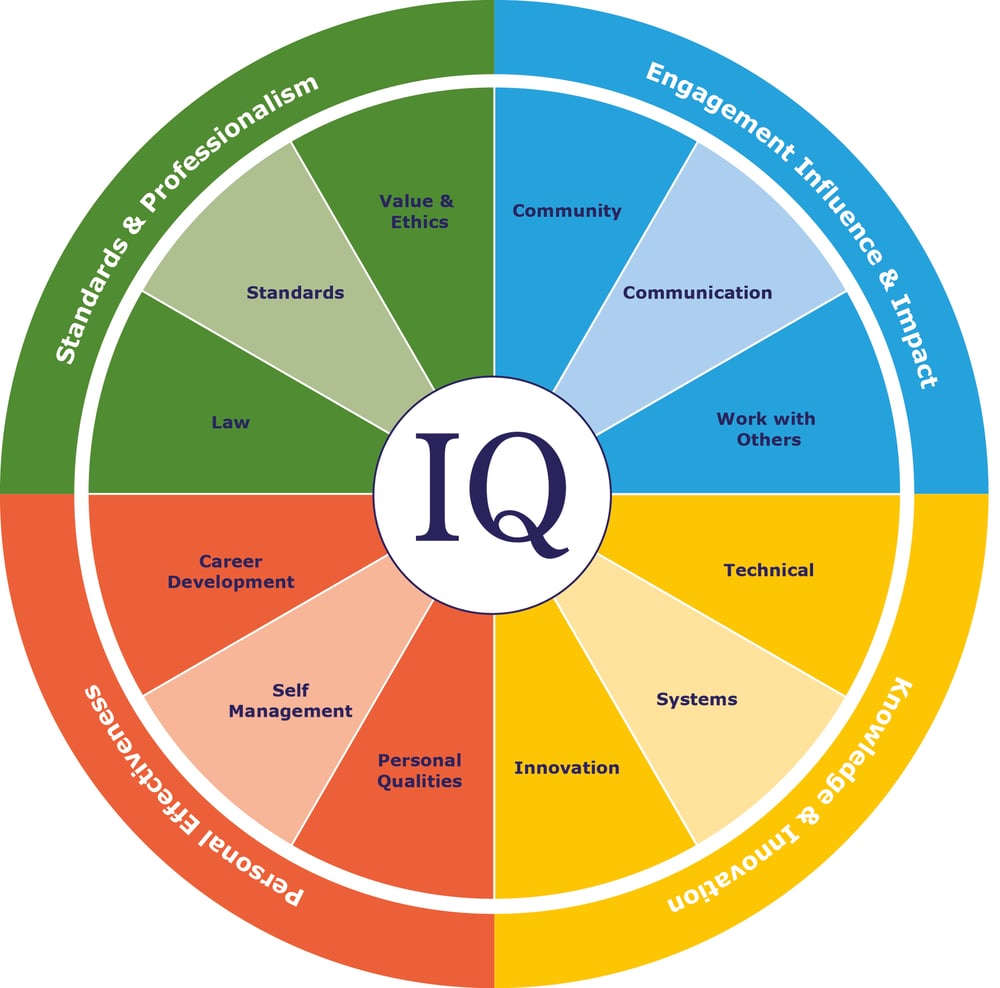 IQ CPD and Personal Development