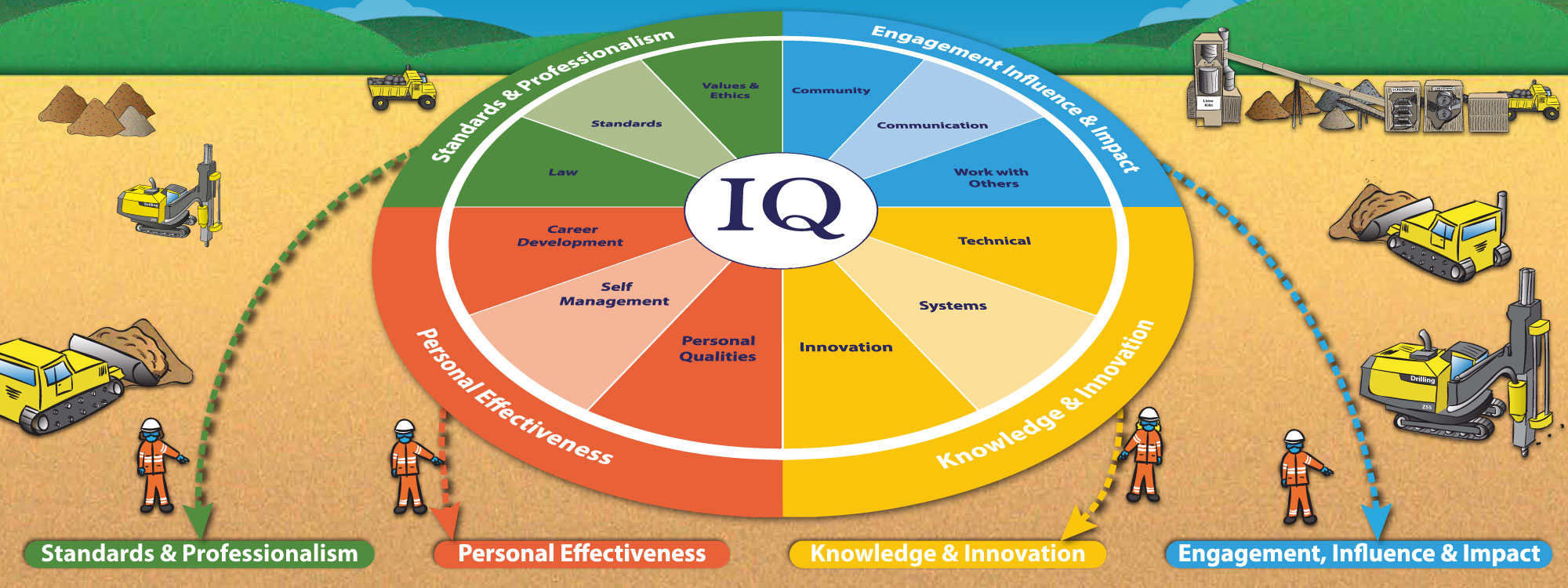 IQ Education and Training
